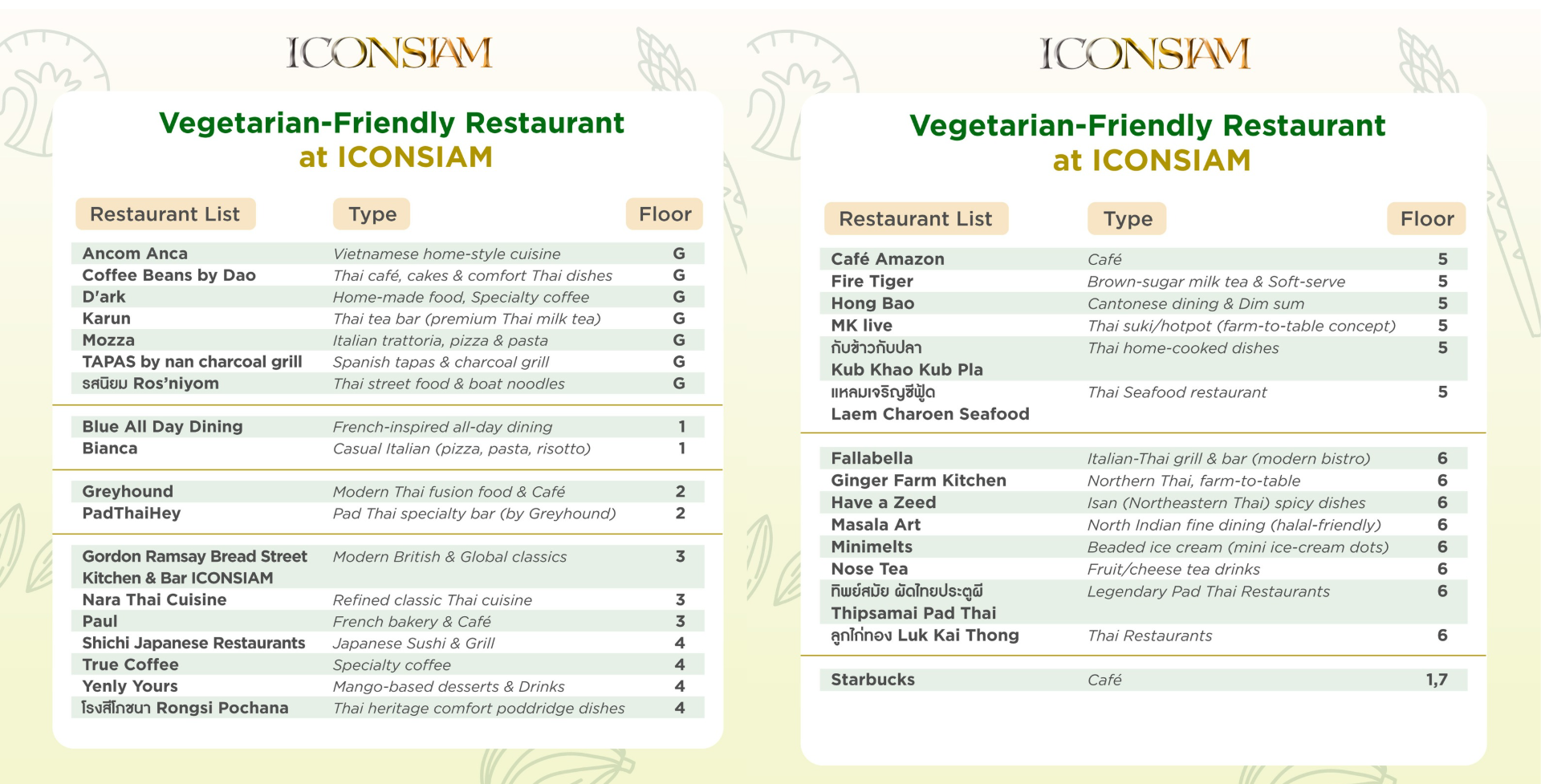 ICONSIAM Vegetarian Friendly Restaurants Guideline