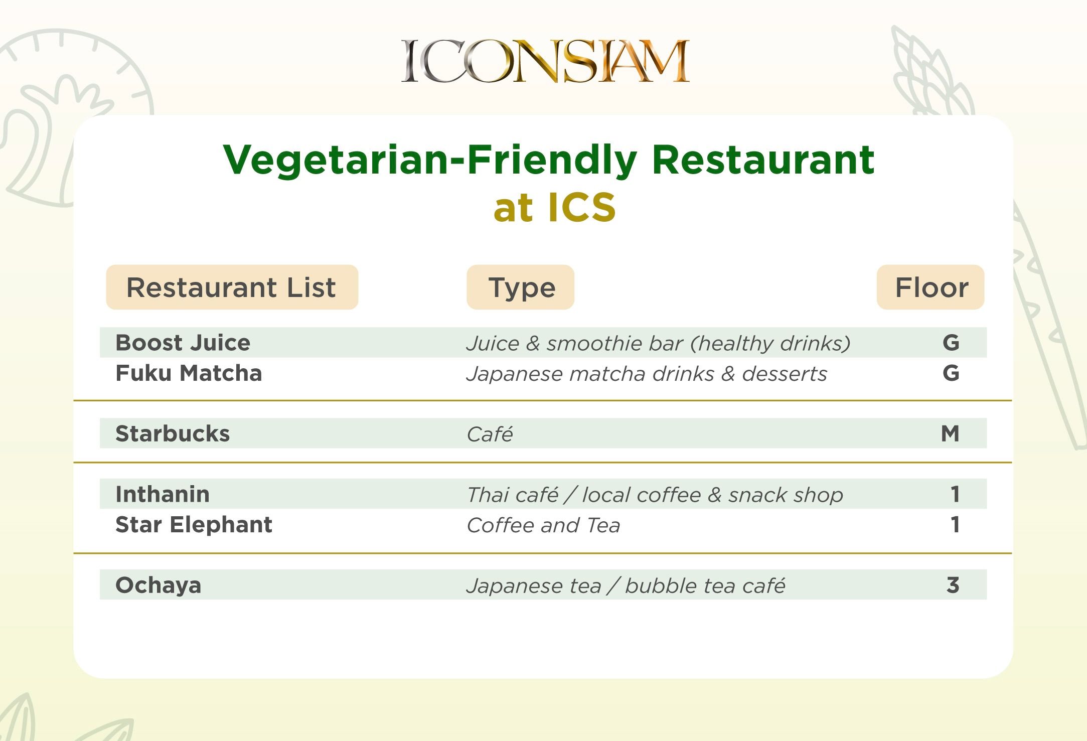 ICONSIAM Vegetarian Friendly Restaurants Guideline