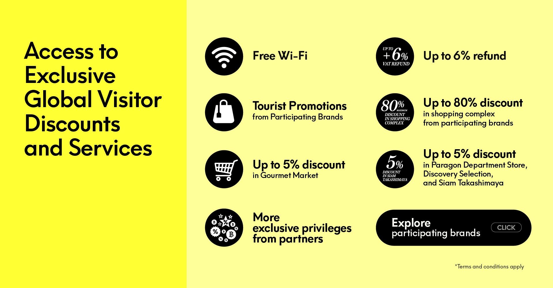 Fly with Our Airline Partners, Enjoy ONESIAM Shopping Privileges